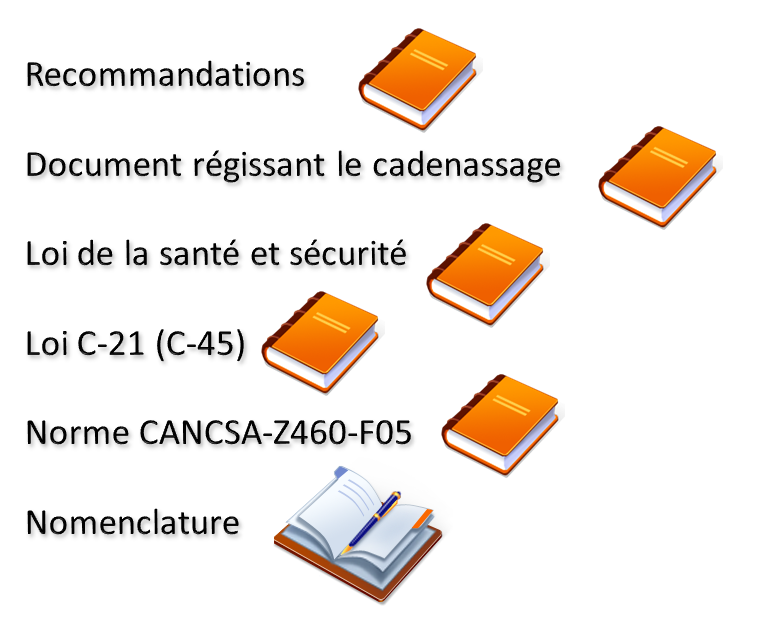 Cadenassage